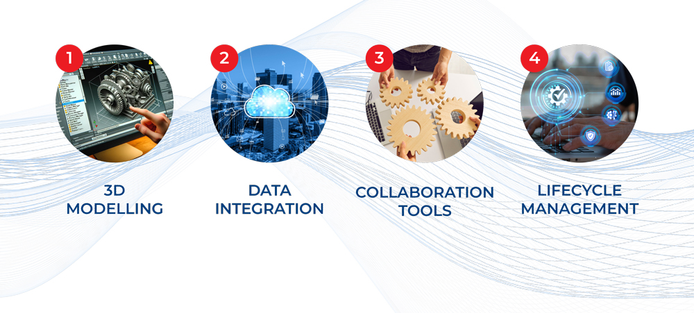 BIM: Ready to streamline construction projects and eliminate costly ...