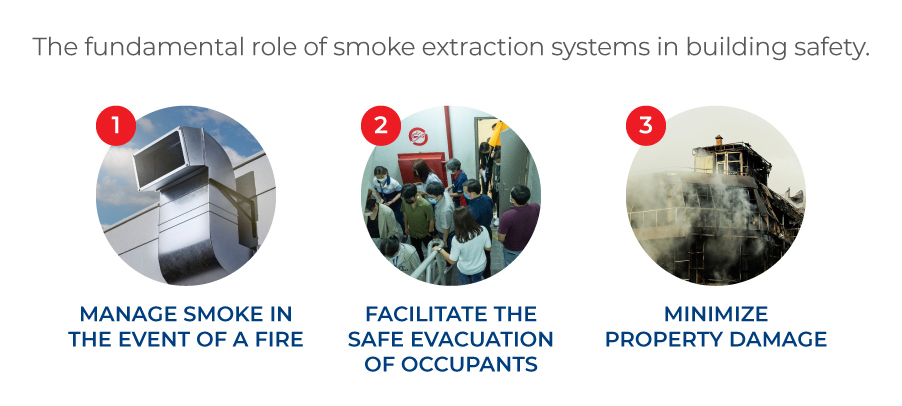 The Importance of Smoke Extraction Systems in Buildings: Utilizing ...